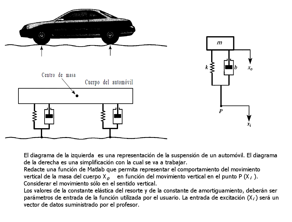 Matlab - MODELAMIENTO SISTEMA MASA AMORTIGUADOR Matlab - MODELAMIENTO SISTEMA MASA AMORTIGUADOR