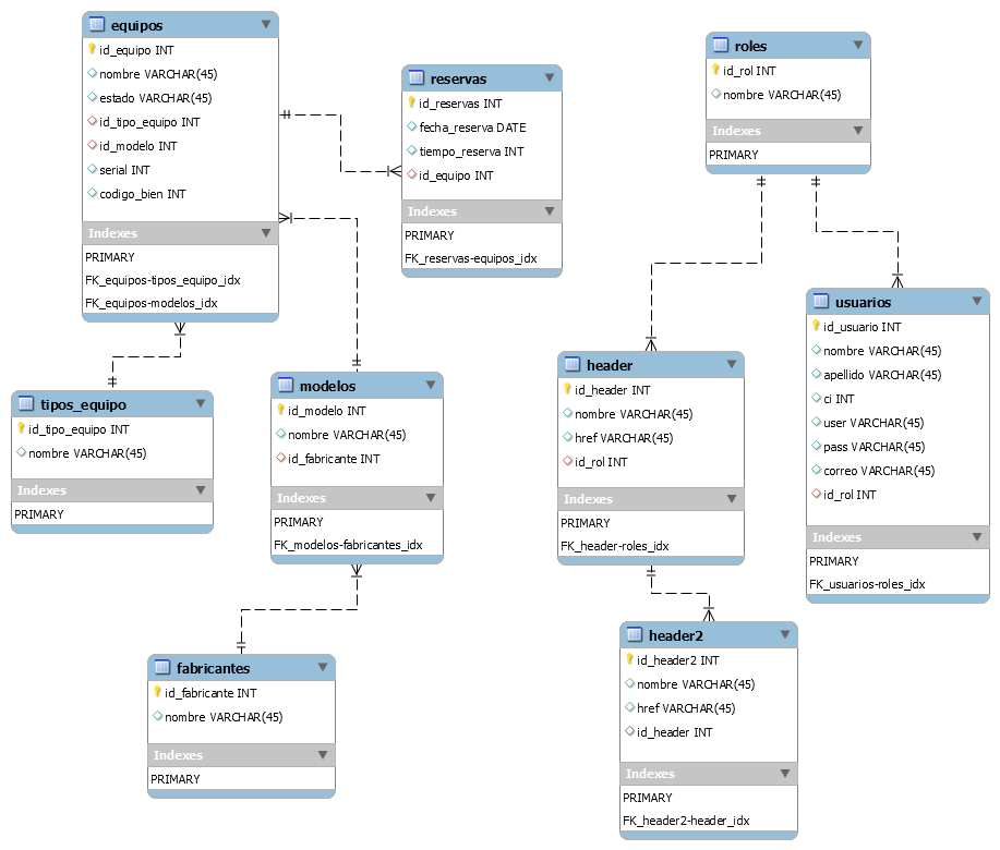 Ejemplo De Diseno De Base De Datos Base De Datos Diagrama Entidad ... Ejemplo De Diseno De Base De Datos Base De Datos Diagrama Entidad ...