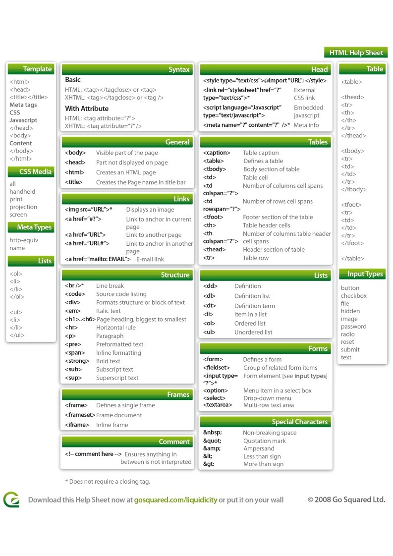 PDF de programación - HTML HelpSheet