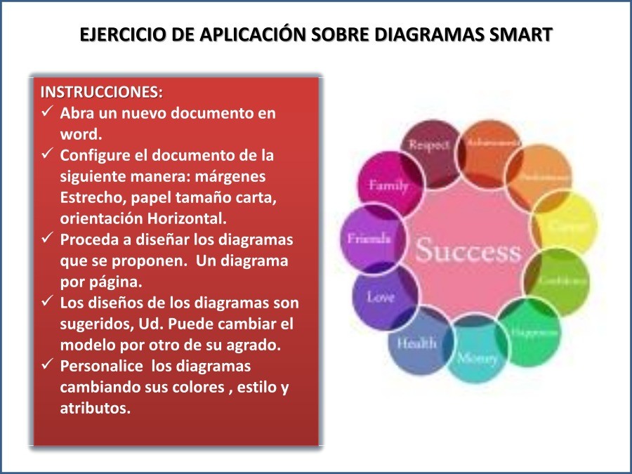 PDF de programación - DIAGRAMAS DE SMART
