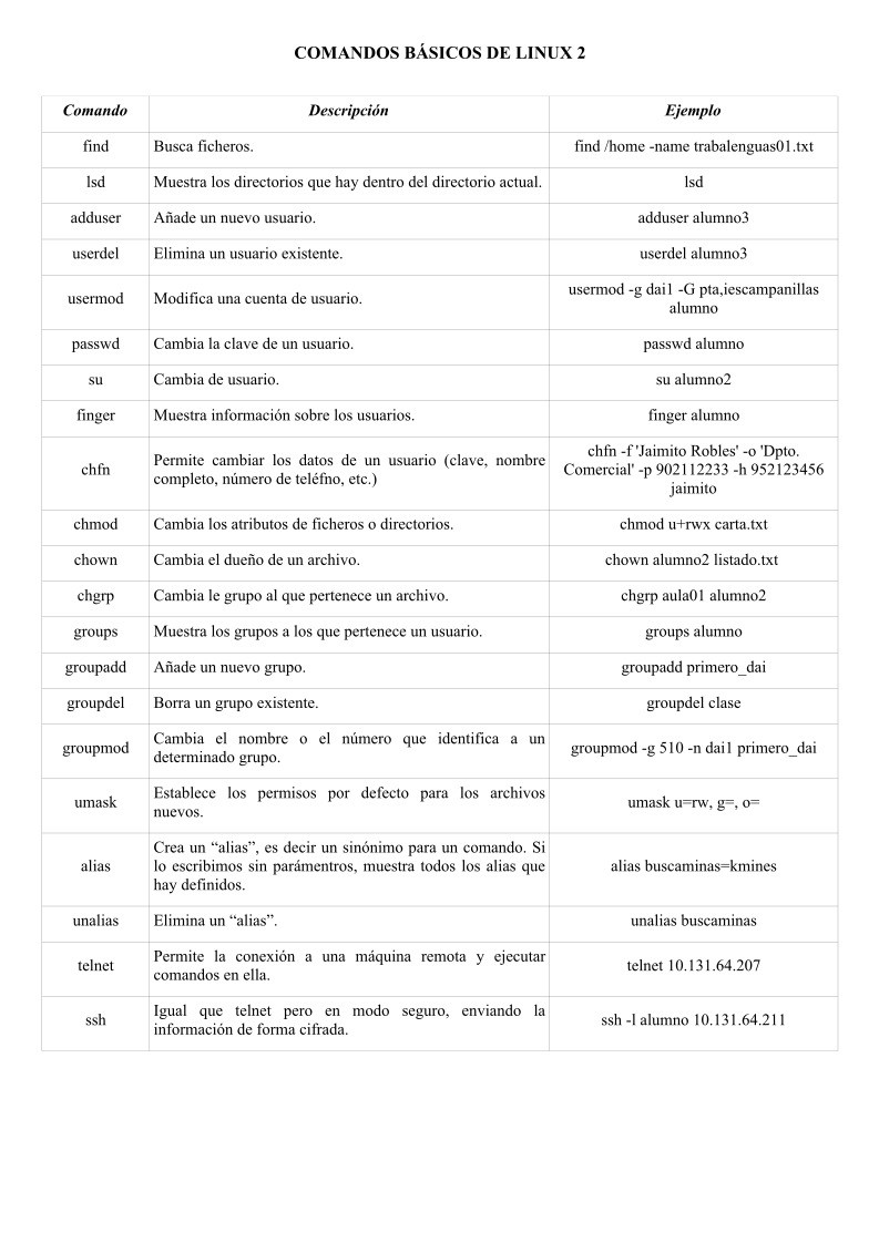 PDF de programación - Comandos básicos de Linux 2 PDF de programación - Comandos básicos de Linux 2