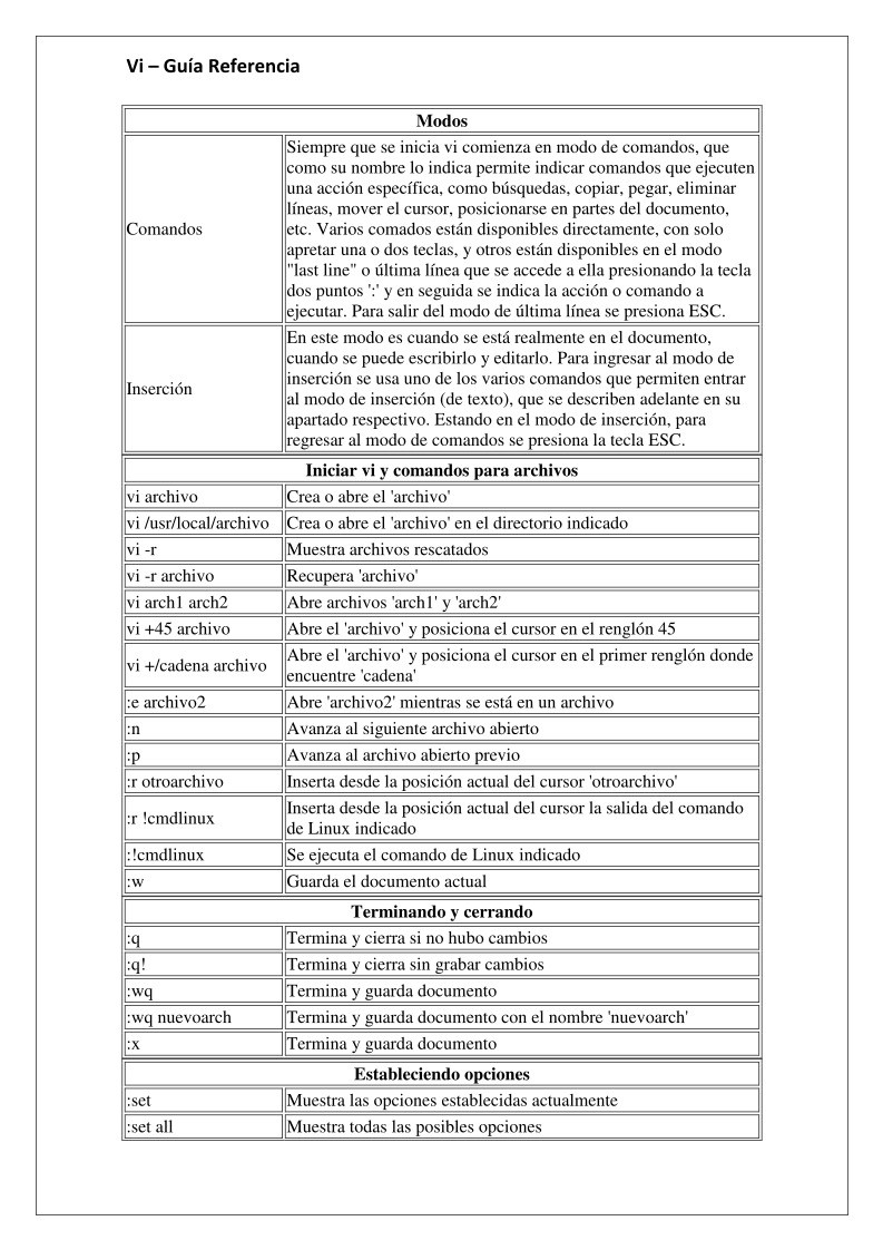 PDF de programación - Vi - Guía Referencia