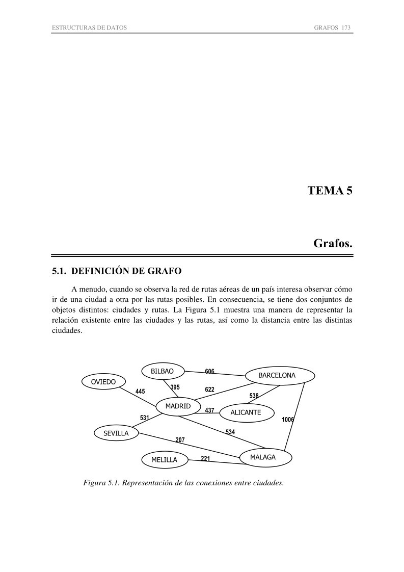 PDF de programación - Tema 5 - Grafos - Estructuras de datos