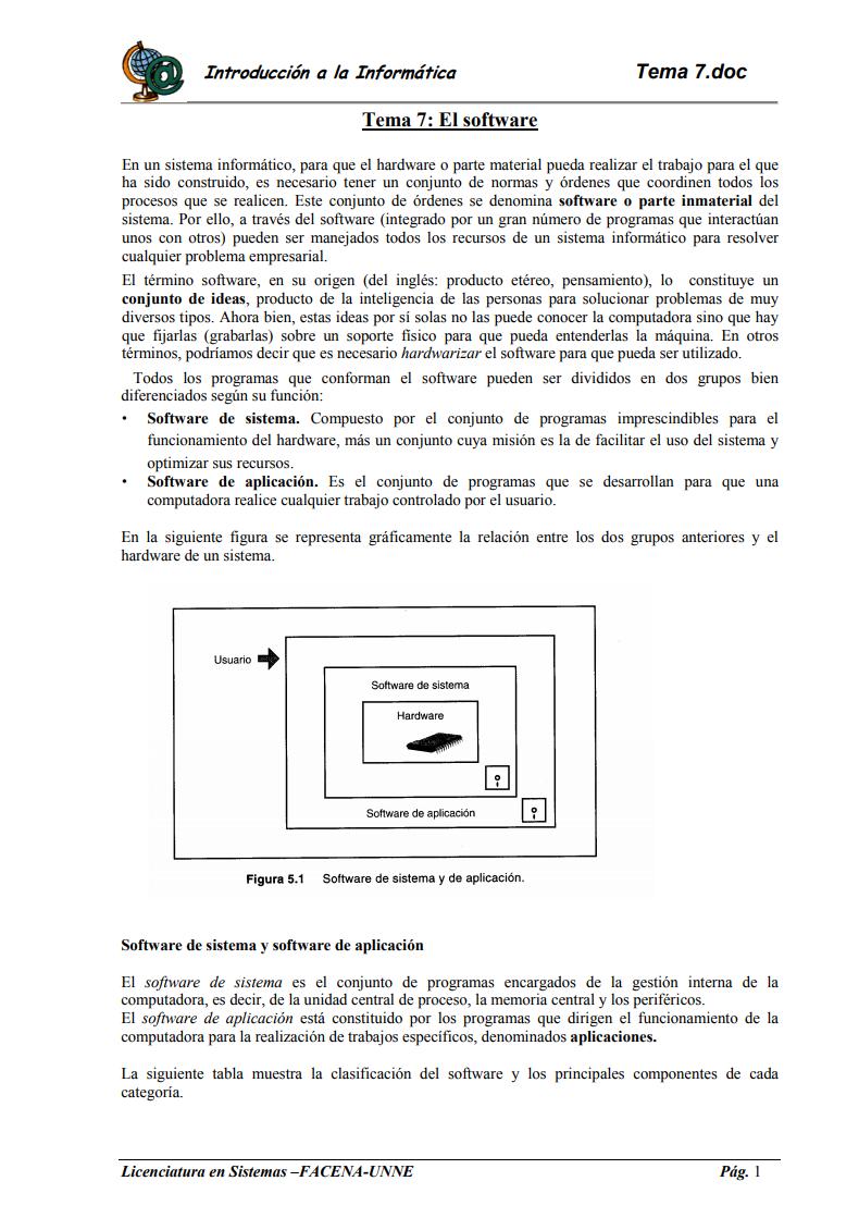 PDF de programación - Tema 7: El software PDF de programación - Tema 7: El software