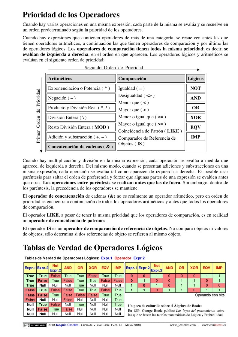 PDF de programación - Prioridad de los operadores