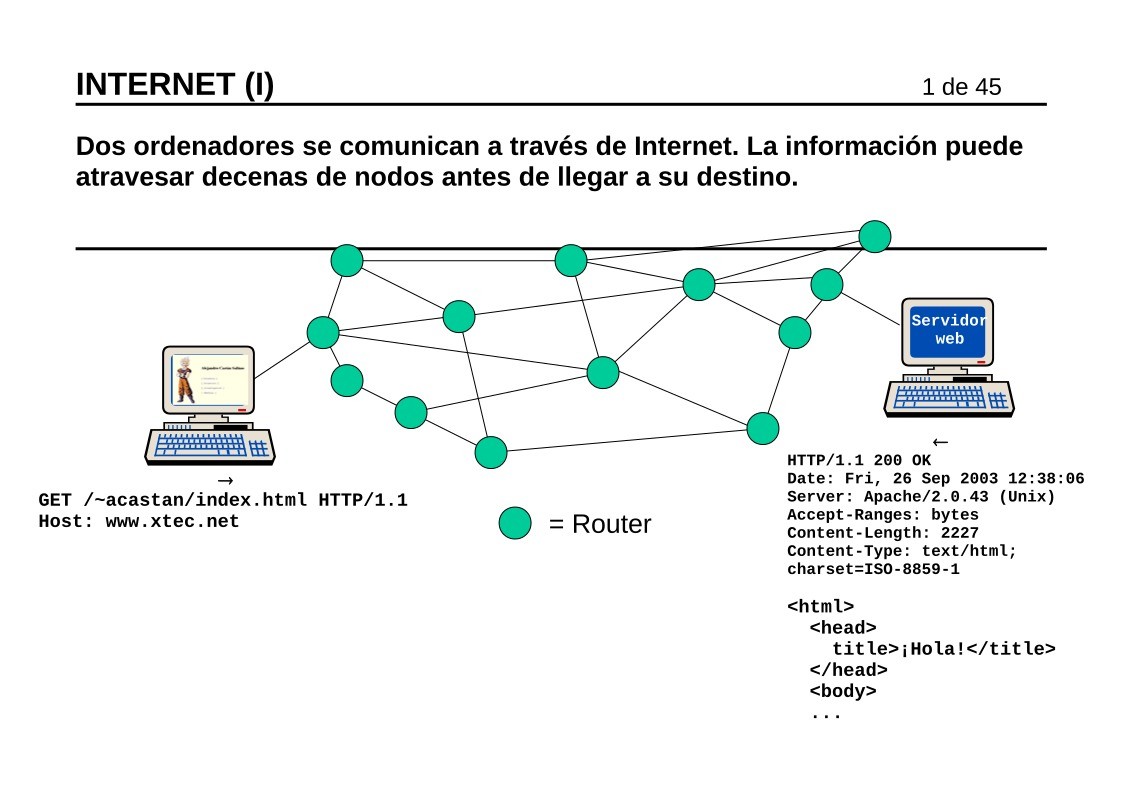 PDF de programación - INTERNET (I)