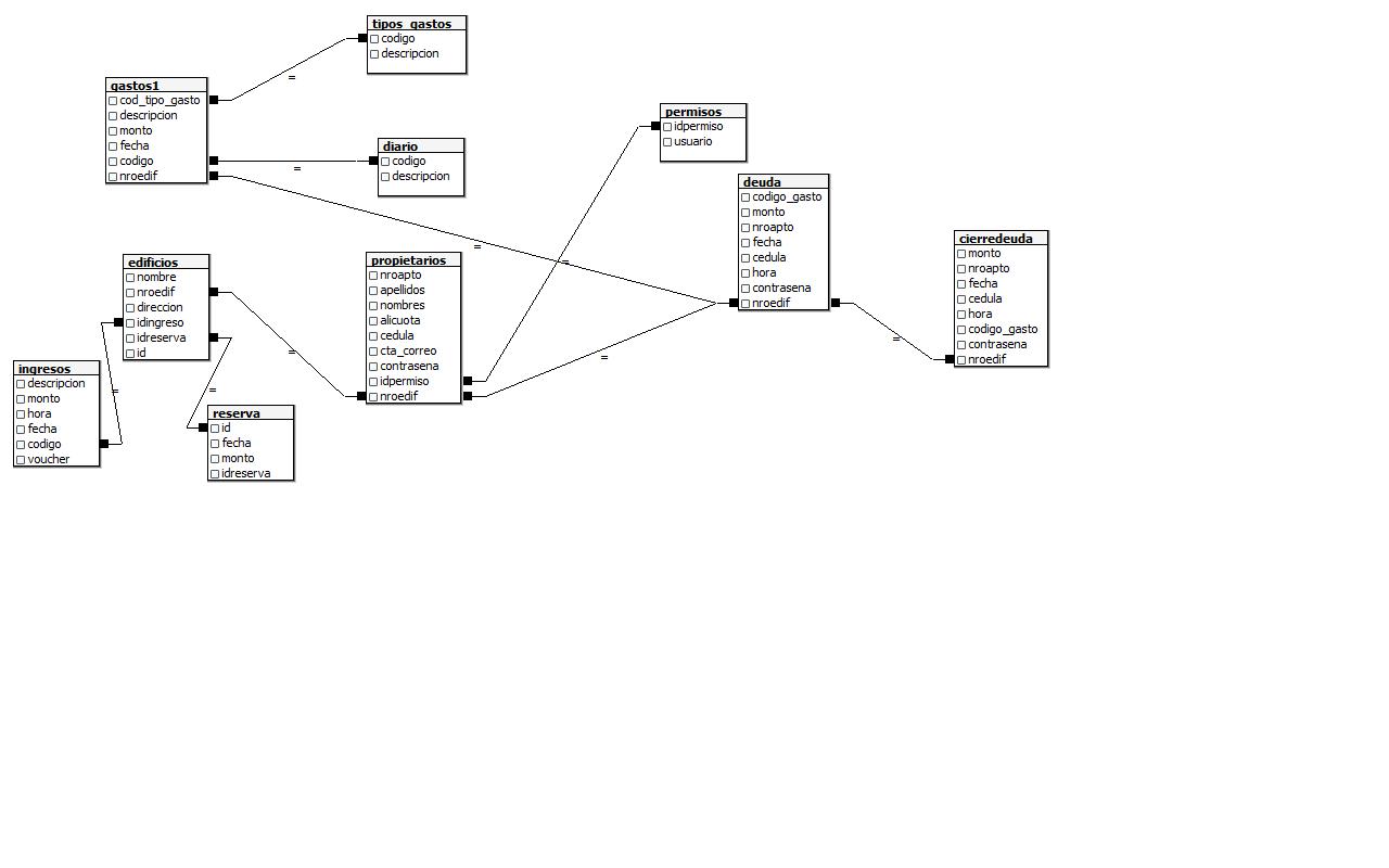 Bases de Datos - entidad-relacion en BBDD para un condominio