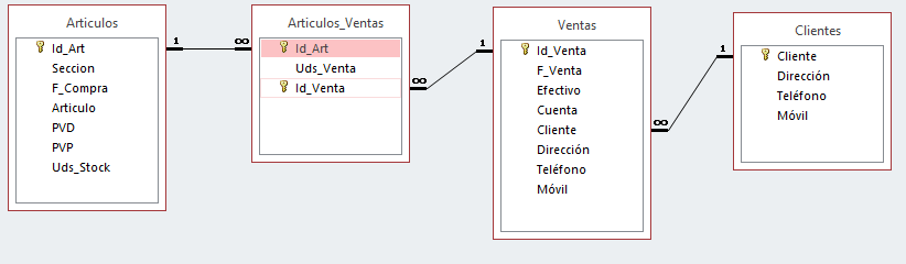 Crear Esquema Tablas Y Relaciones En Sql Developer Images Images