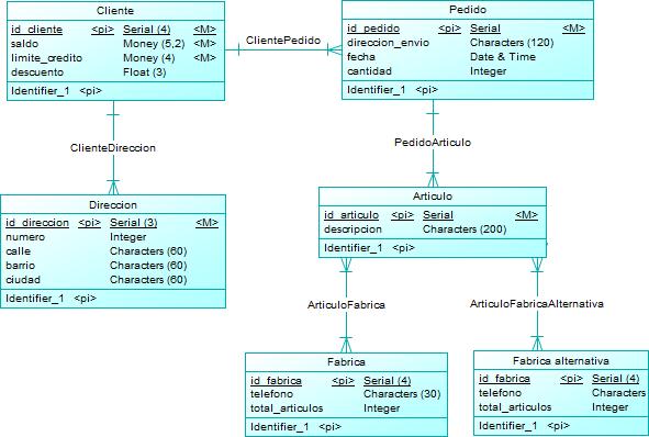 Bases de Datos - Diagrama Bd sistema ventas