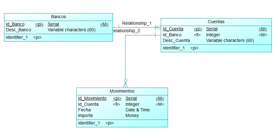 Bases de Datos - consulta modelo logico de BD Simple