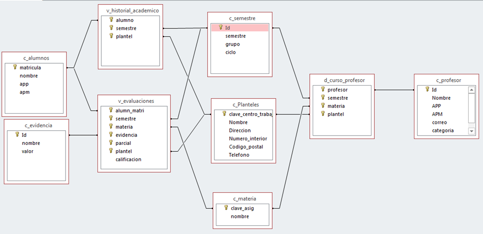Access - Base de datos de calificaciones de secundarias