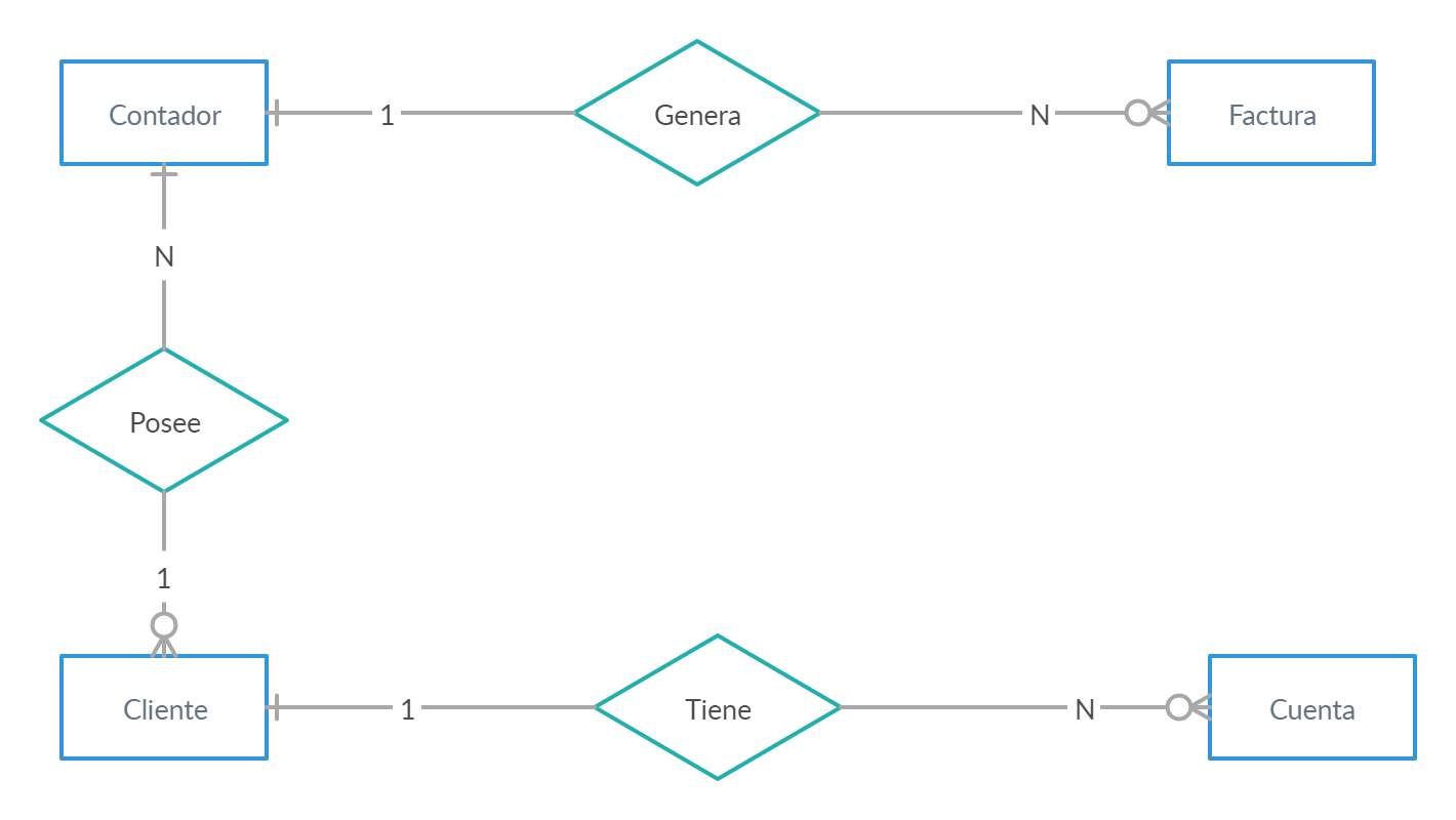 Bases de Datos - Ayuda con identificar entidades de modelo-entidad-relacion
