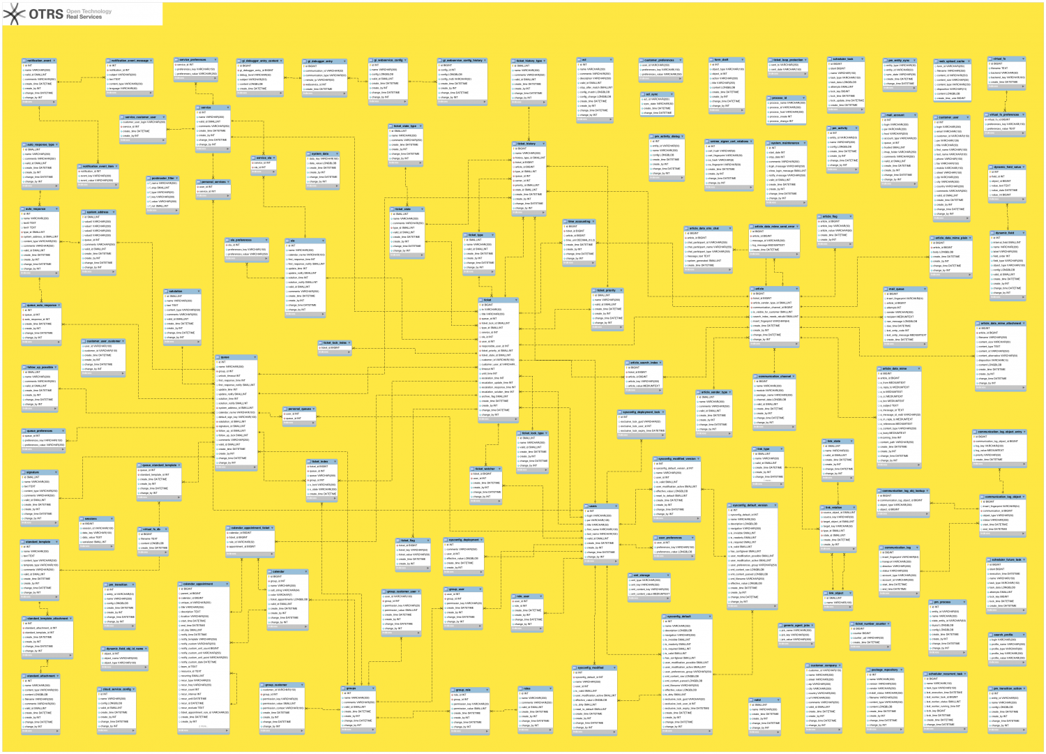 Bases de Datos - Esquema bbdd