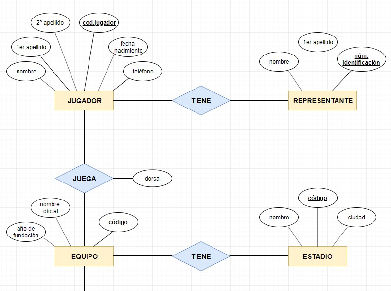 Diagrama Entidad Relacion Images Diagrama Entidad Relacion Images