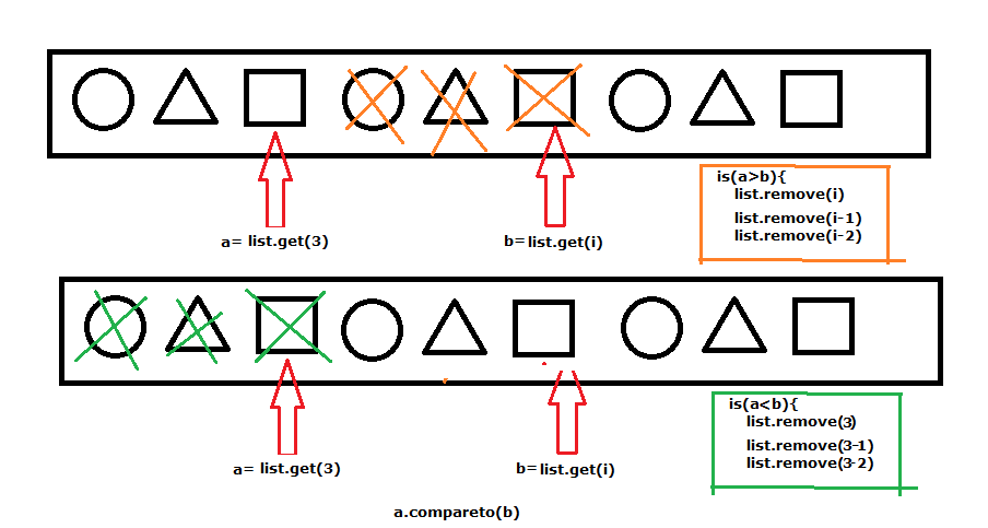 Java Comparar Dos Elementos En Un Arraylist