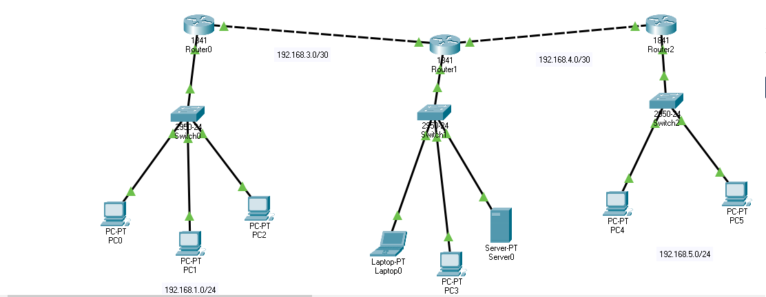 Cisco - ayuda urgente realizar esta conexión en packet tracer