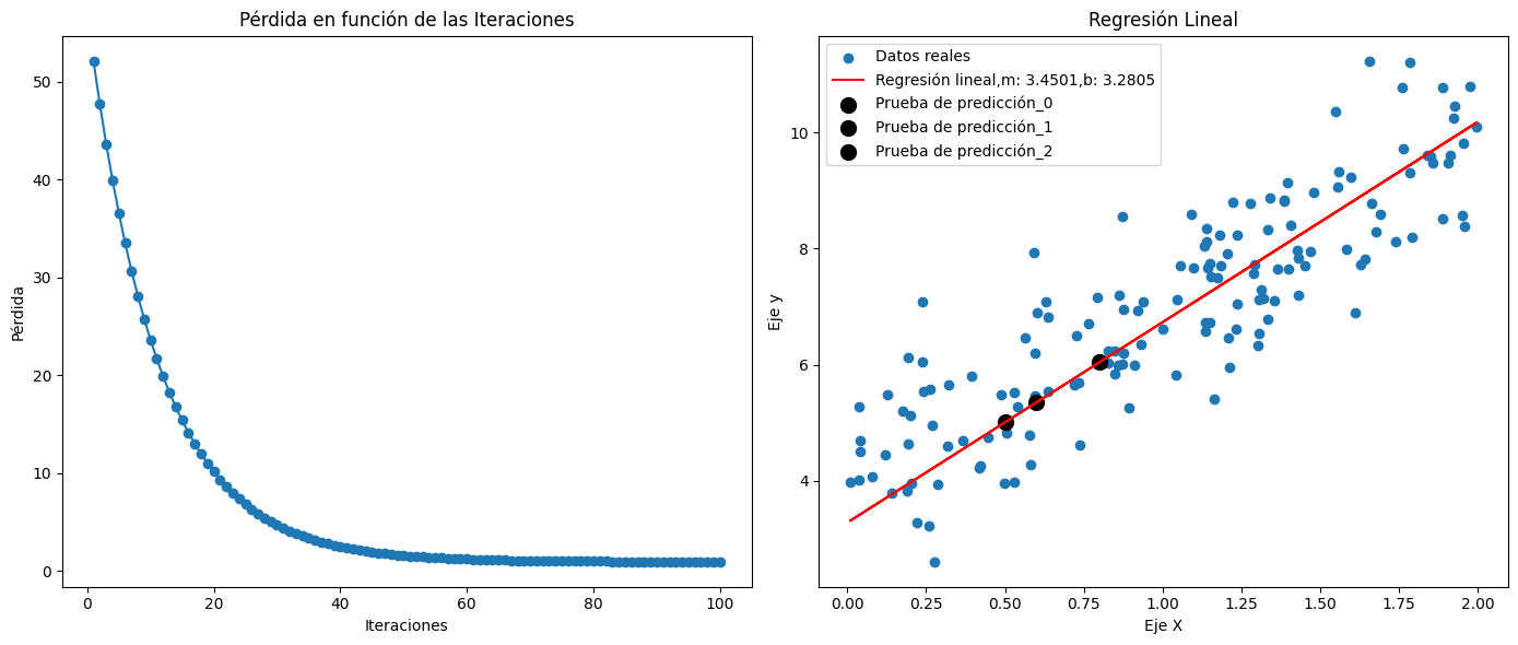 Código de Python - (Batch Gradient Descent)