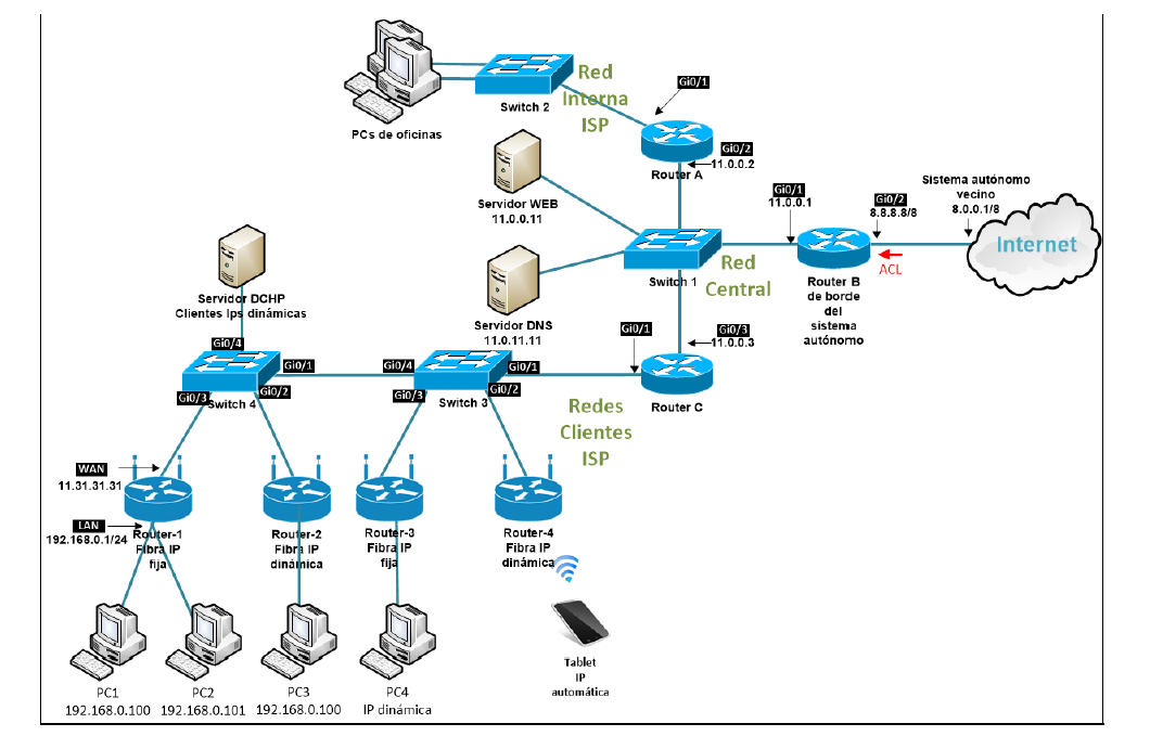Redes - Enrutamiento. Examen Ayuda!!!!